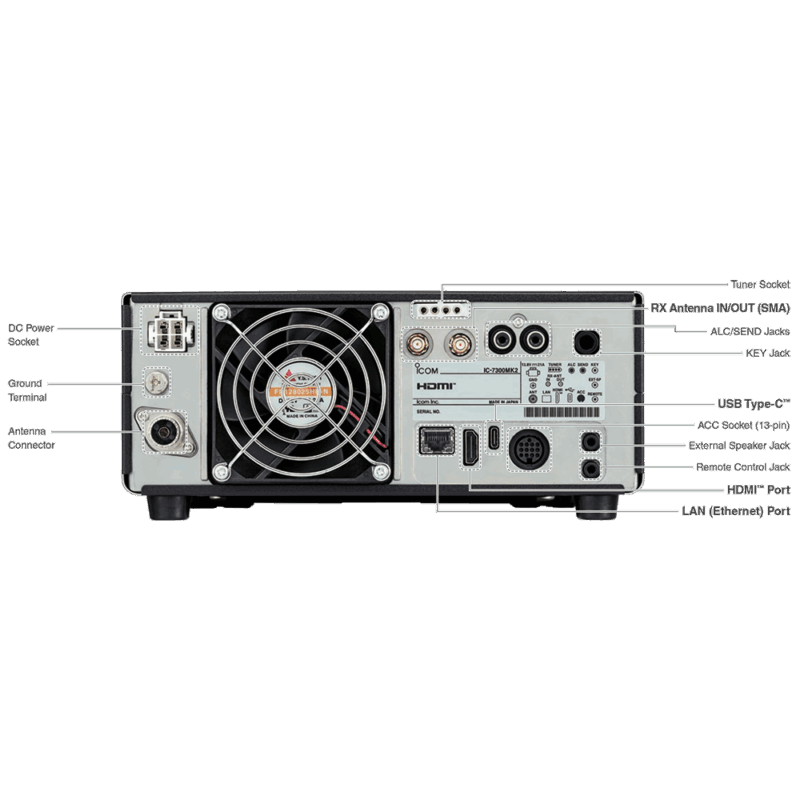 ICOM,7300,RTX,HF,SDR,HAMRADIOLOFT